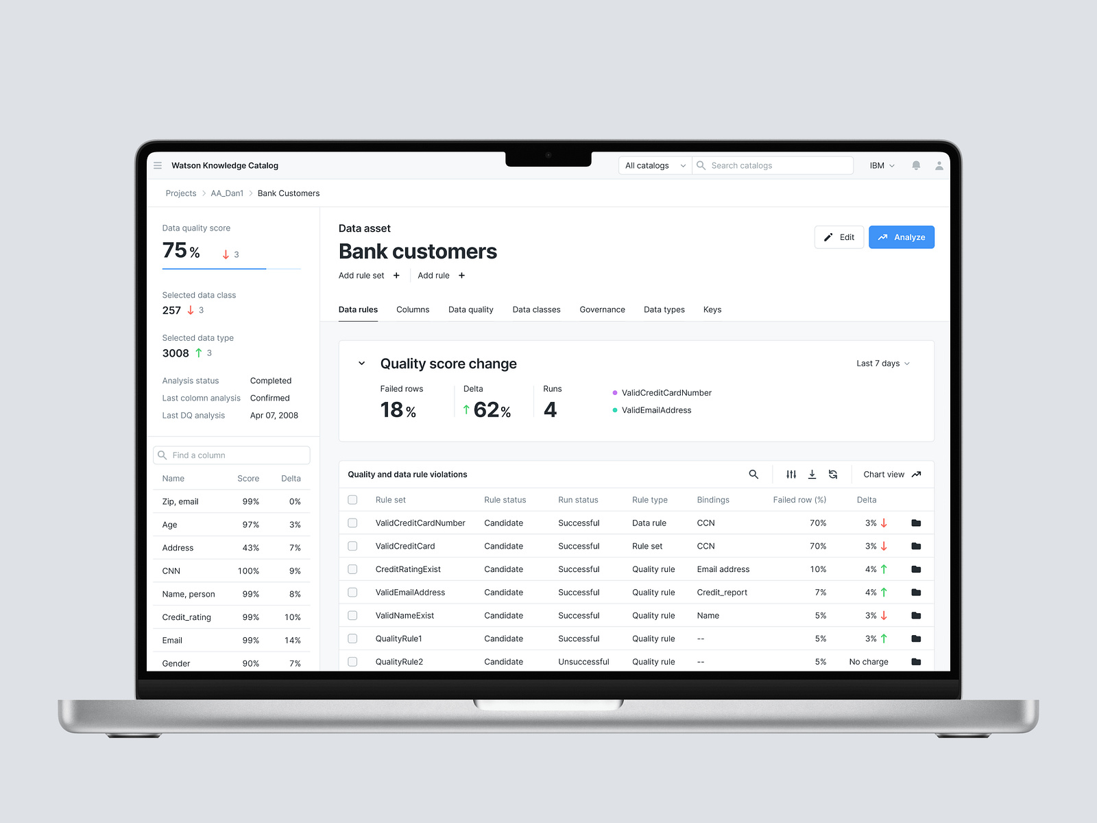 Complex Dashboard Design by Jith Ajith on Dribbble