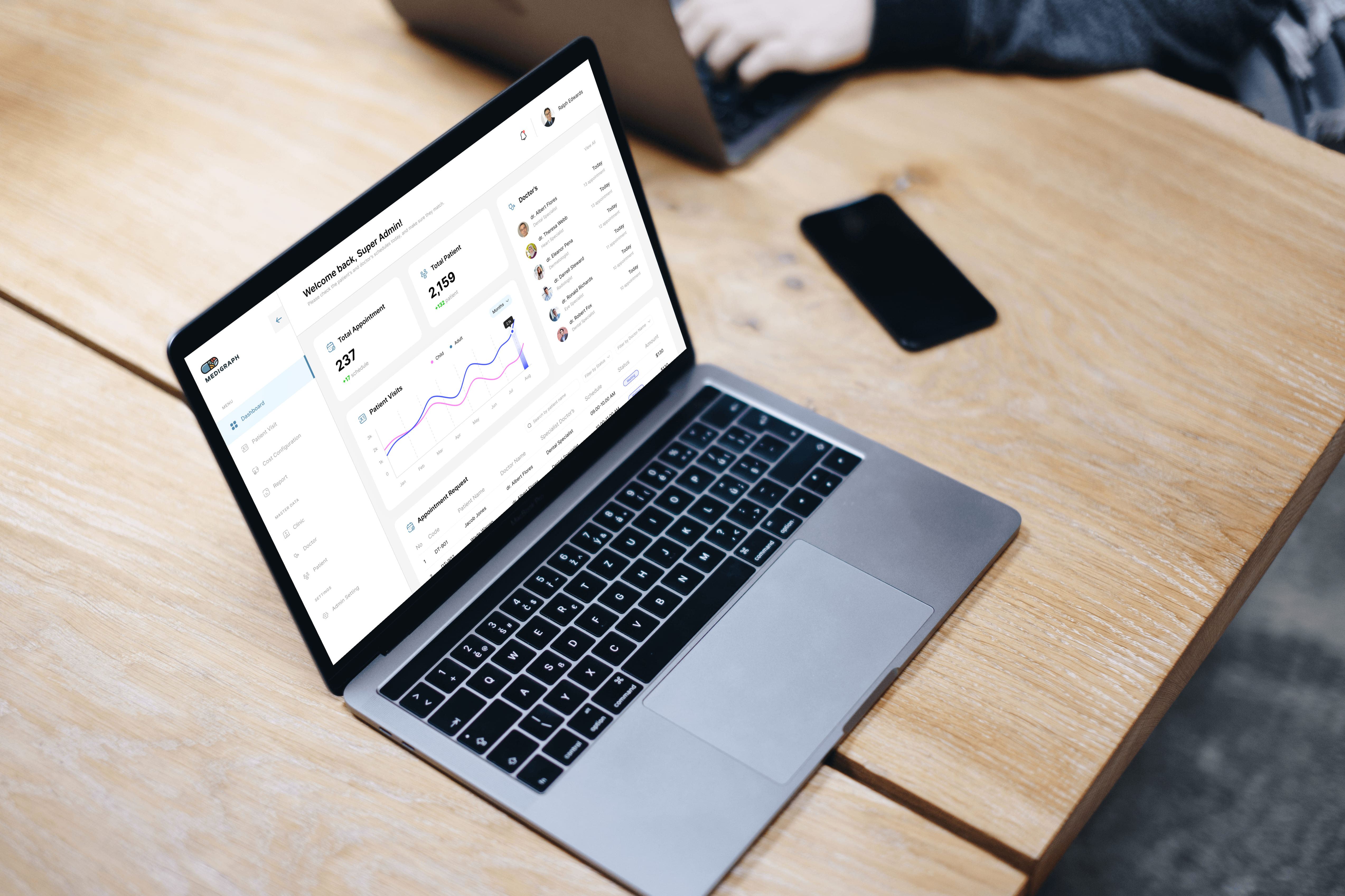 Medigraph Dashboard by Rizky Dwi Hidayat on Dribbble