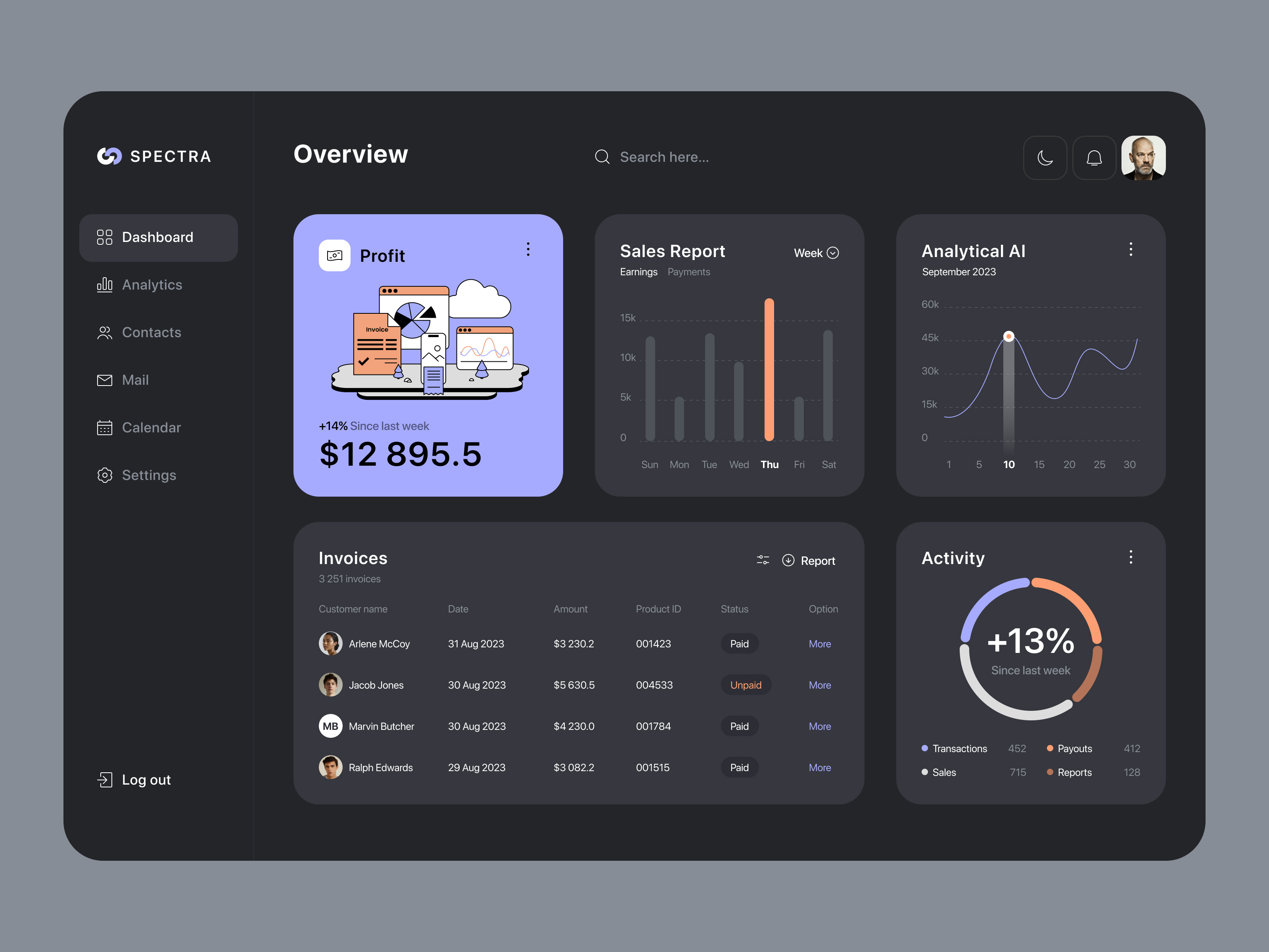 Spectra CRM dashboard by Taras Migulko for Emote on Dribbble