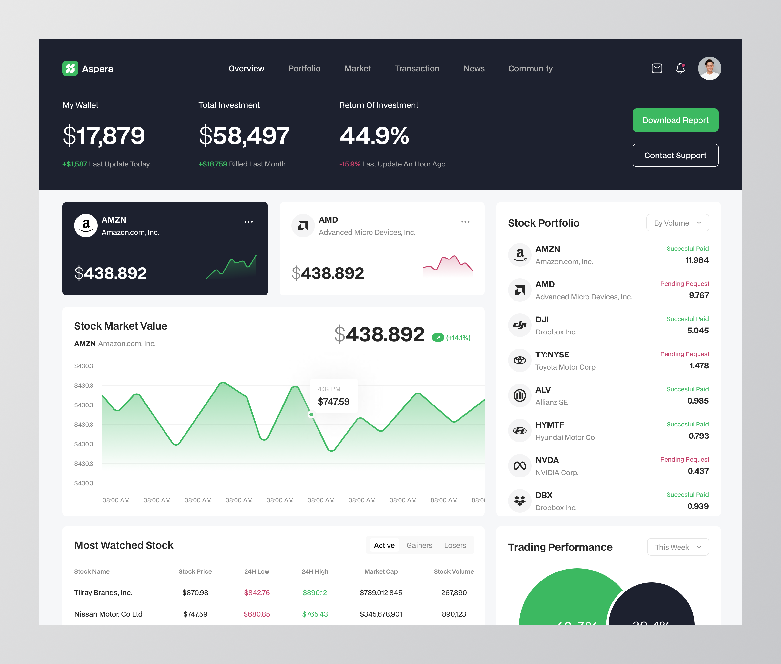 Aspera - Stock Market Dashboard by Yoga Satria for Odama on Dribbble