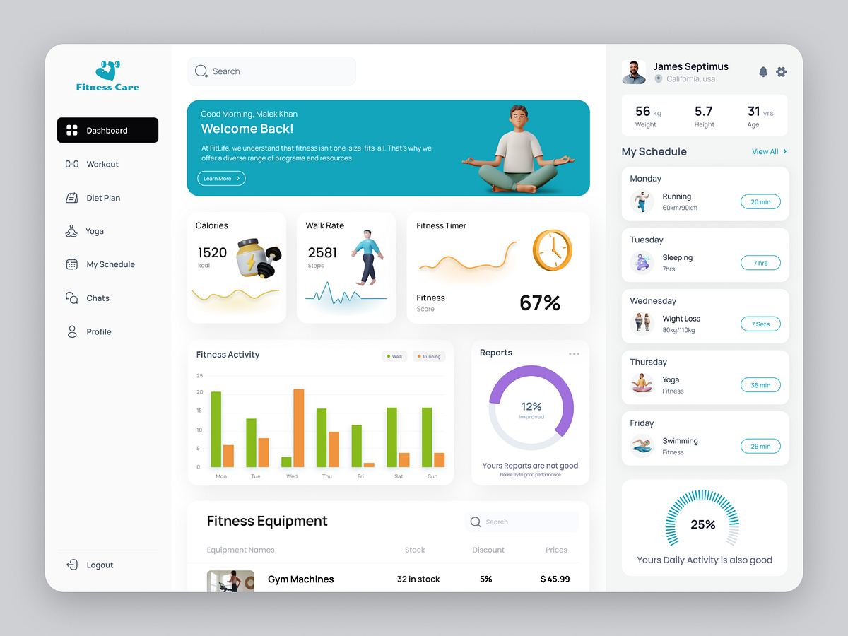 Fitness Dashboard designs, themes, templates and downloadable graphic ...
