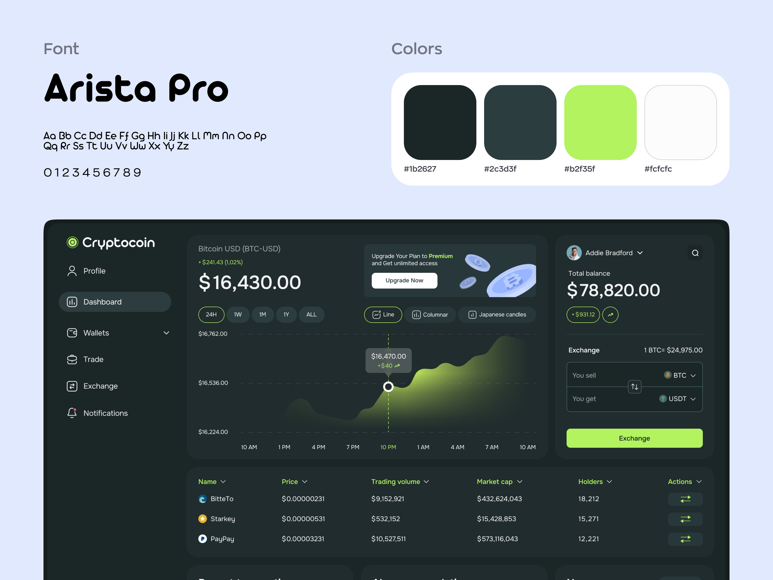 Crypto Web Dashboard by Ronas IT | UI/UX Team on Dribbble