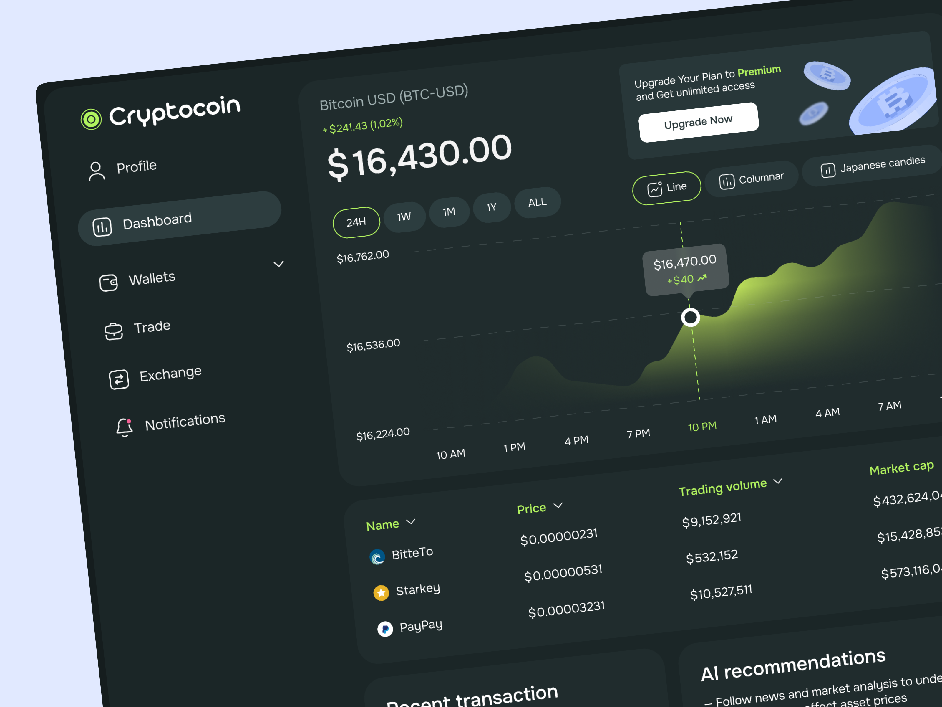 Crypto Web Dashboard by Ronas IT | UI/UX Team on Dribbble
