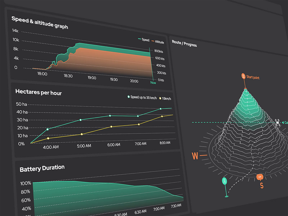 George Railean | Dribbble