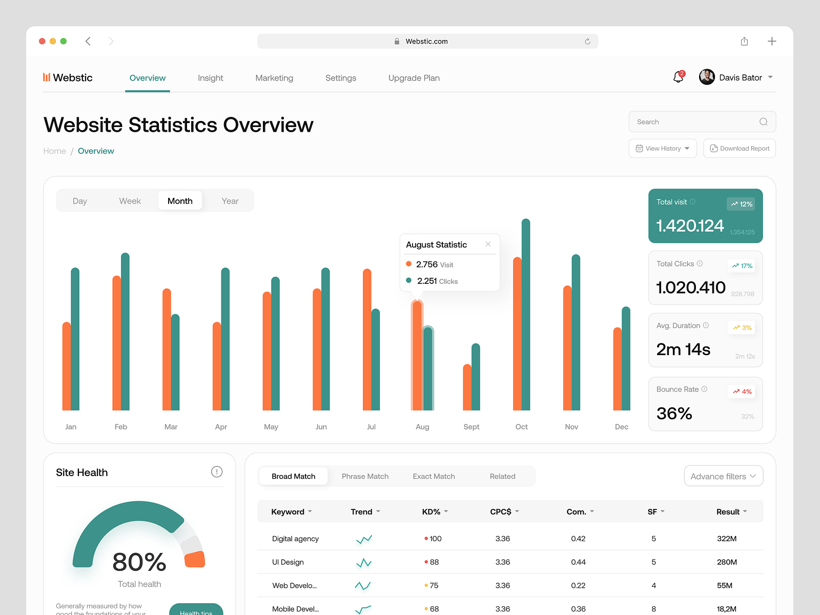 Webstic - Analytics Dashboard by Adhitya Putra for Hatypo Studio on ...