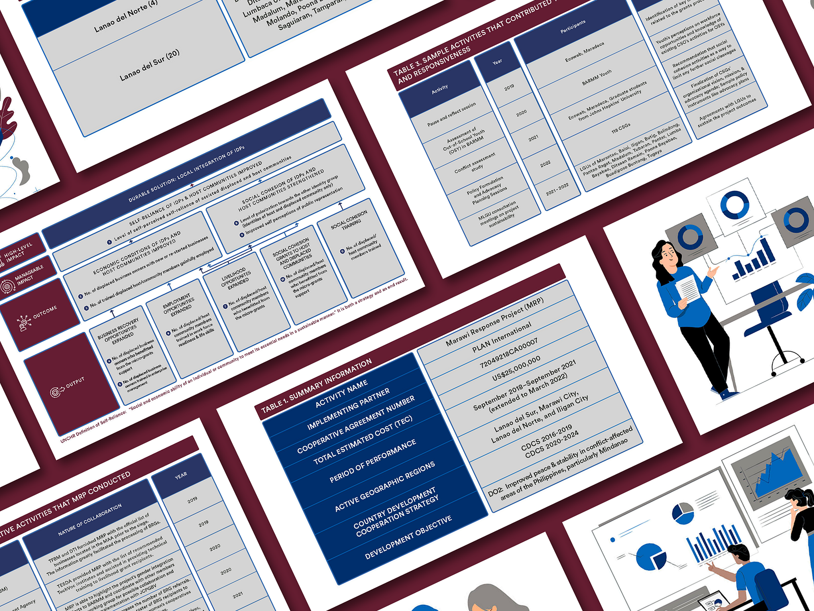 MRP Performance Evaluation Infographics & Illustrations by Ashleigh ...