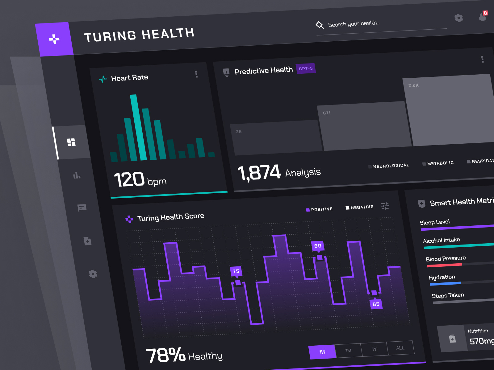 turing UI Kit: AI Healthcare Analytics App | Predictive Health by strangehelix on Dribbble