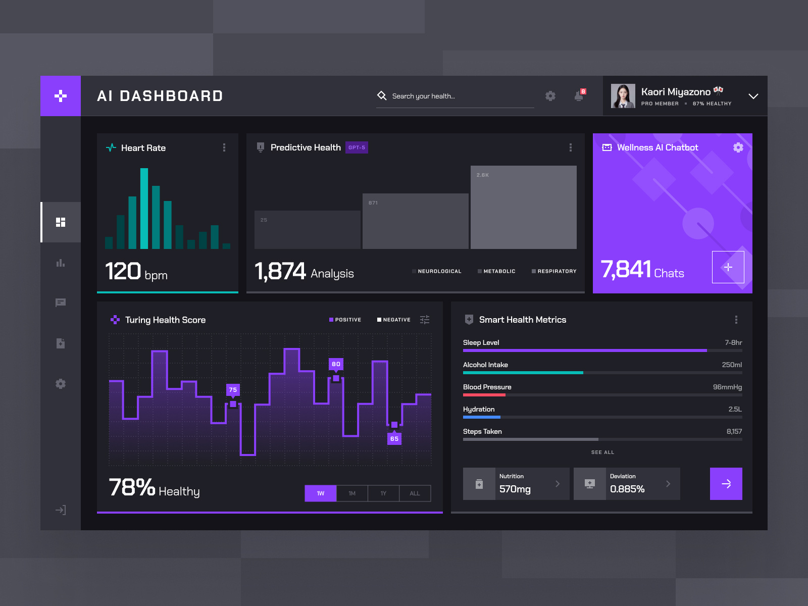 turing UI Kit: AI Healthcare Analytics Dashboard | Predictive AI by ...