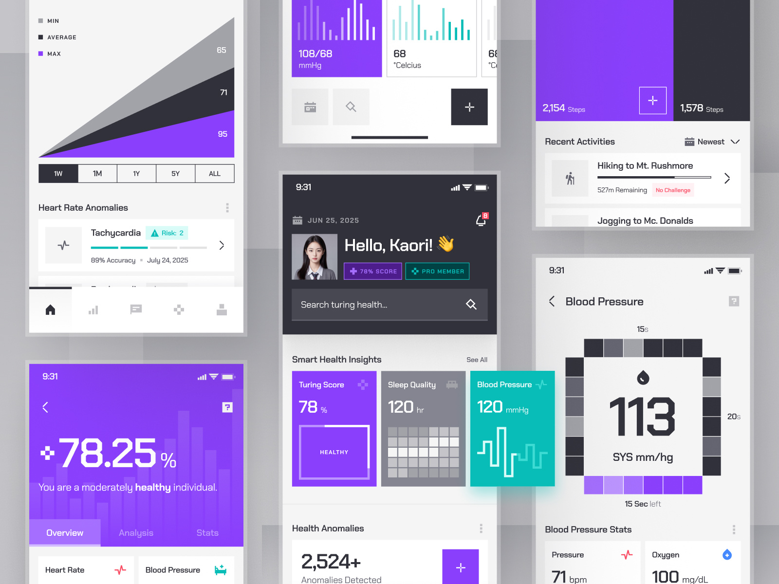 turing UI Kit: AI Health Analytics App | Smart Health Tracker UI by ...