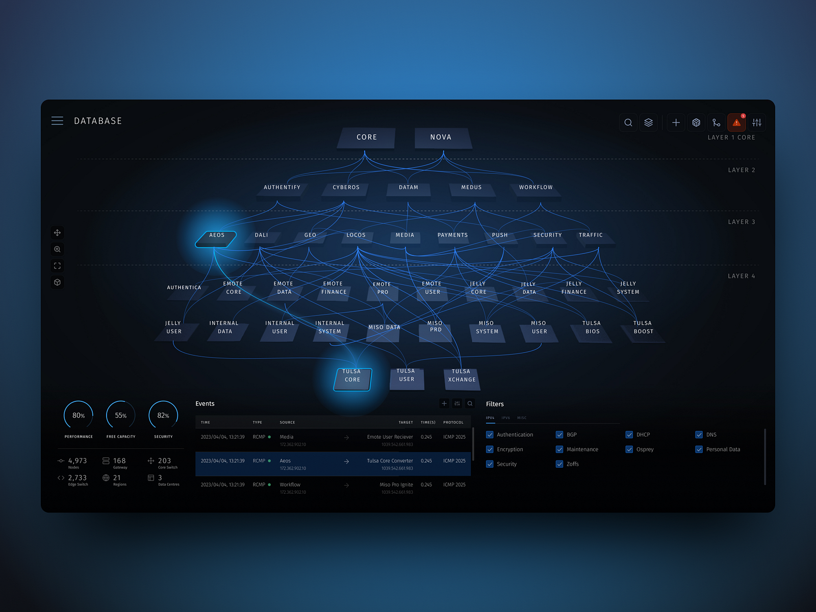 Futuristic Database Dashboard by Bastien Kun on Dribbble