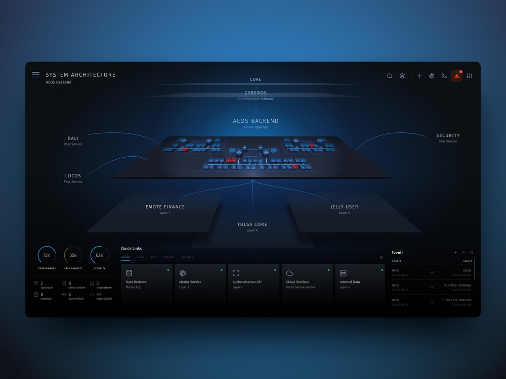 Futuristic UI designs, themes, templates and downloadable graphic ...