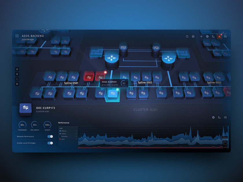 Futuristic UI designs, themes, templates and downloadable graphic ...