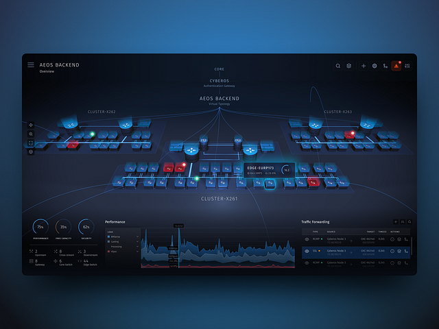 Futuristic UI designs, themes, templates and downloadable graphic ...