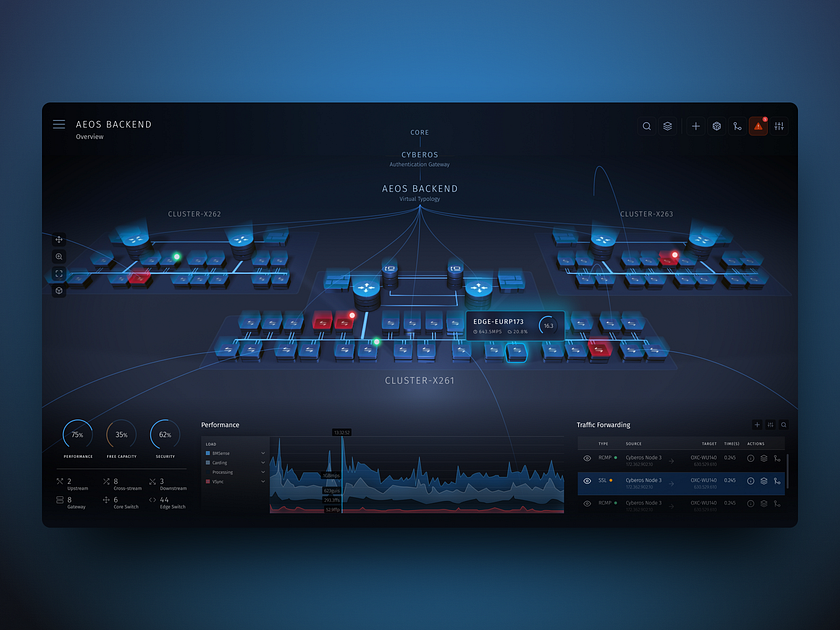 Futuristic UI designs, themes, templates and downloadable graphic ...