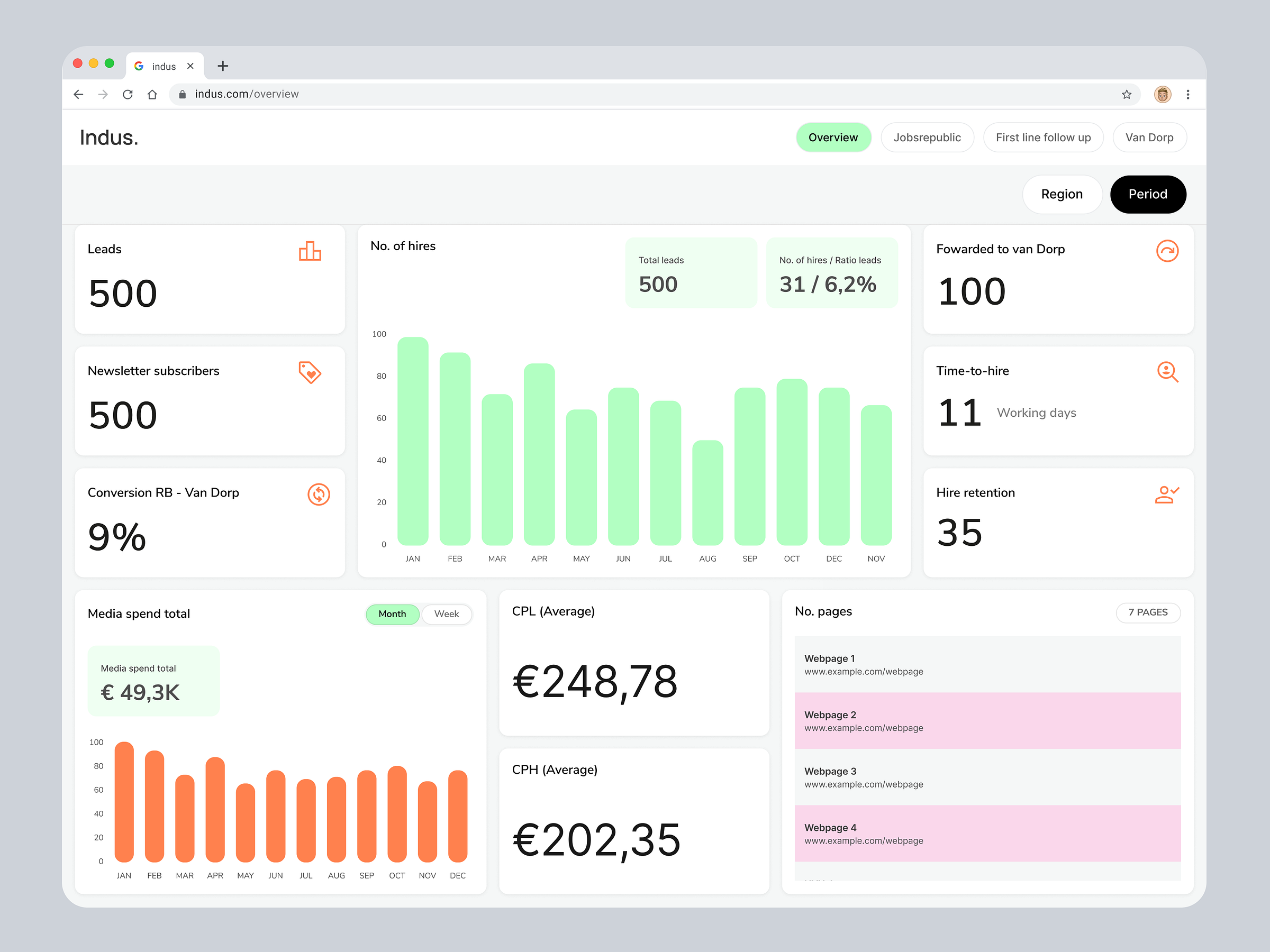 Dashboard UI by Dinidu on Dribbble