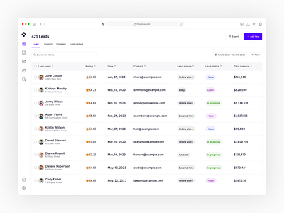 CRM Dashboard by Saidur Rahman on Dribbble