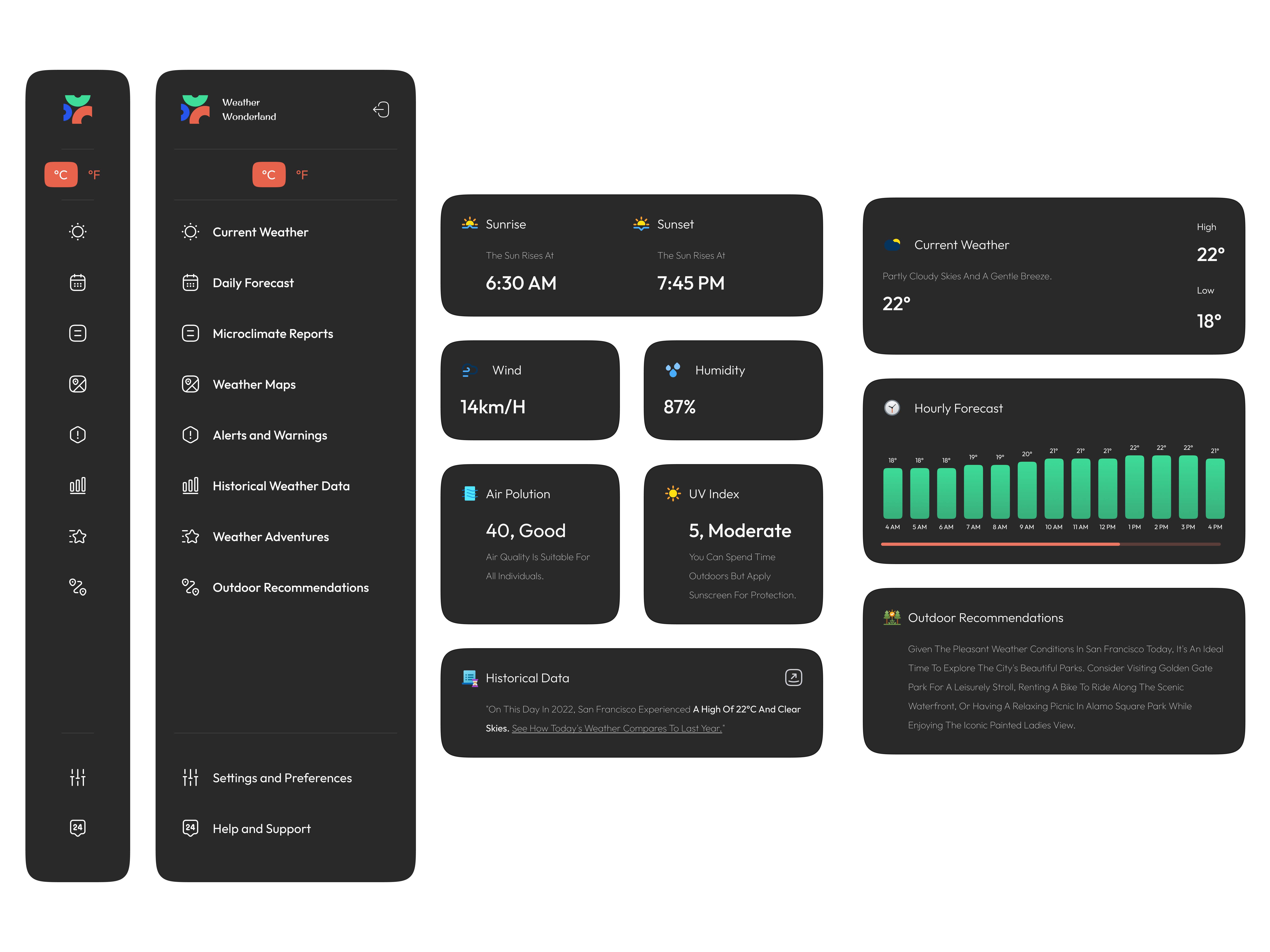 Weather Dashboard by Otar Davitashvili on Dribbble