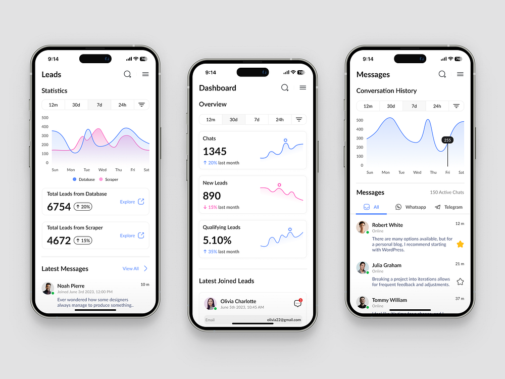 Mobile Dashboard designs, themes, templates and downloadable graphic ...
