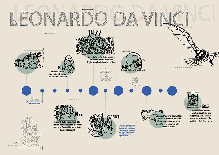 Leonardo Da Vinci Infographic by afs.bey on Dribbble