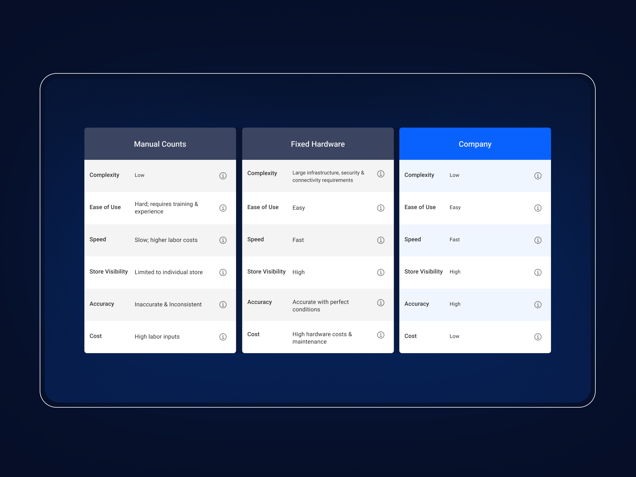 Browse thousands of Table Chart images for design inspiration | Dribbble