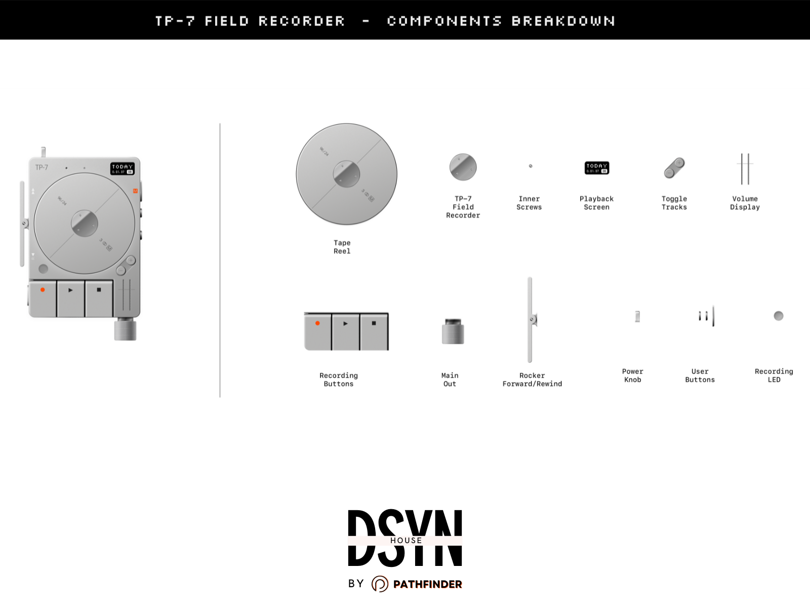 Illustrating a TP-7 Field Recorder in Figma by Rohan Raghani / DSYN HOUSE on Dribbble