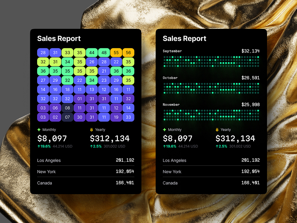 Impactful Data Visualizations in Figma by Alien pixels for Setproduct ...