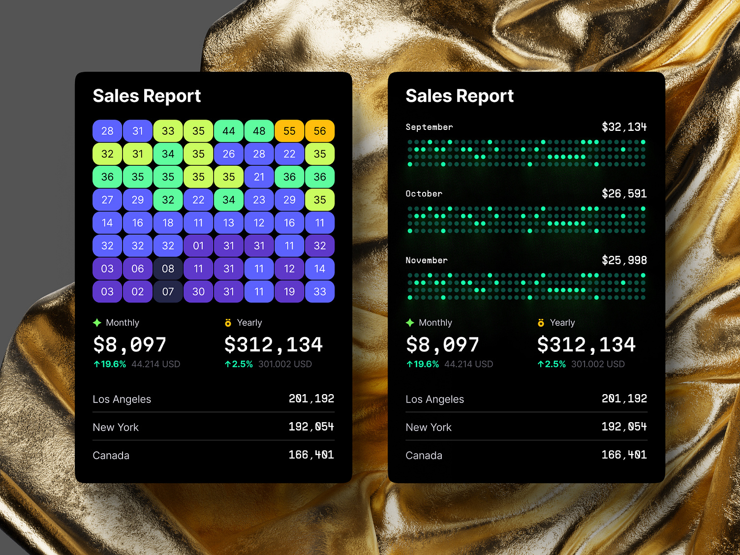 Impactful Data Visualizations in Figma by Alien pixels for Setproduct ...