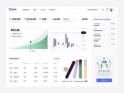 Dashboard of an investment app by Mykola Ledenov on Dribbble