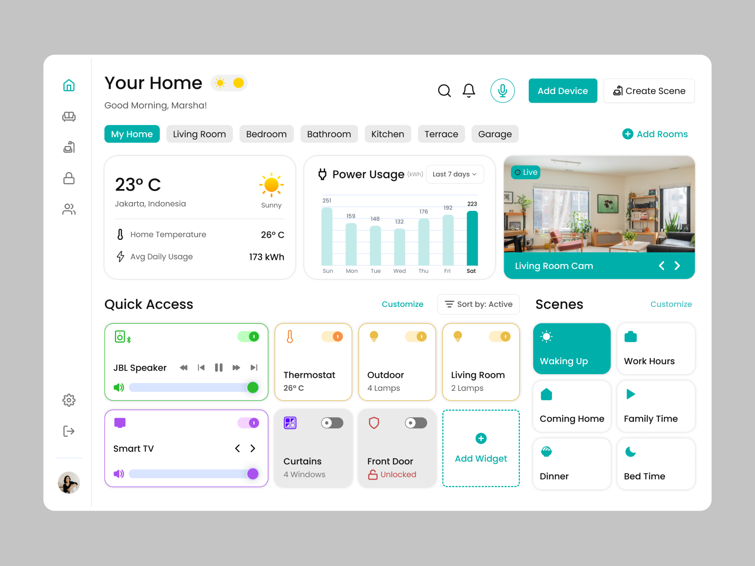 Smart Home Dashboard by Rahadian Agung on Dribbble