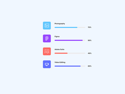 Elevate Your UI with Figma Interactive Progress Bars by Raouf belakhdar ...
