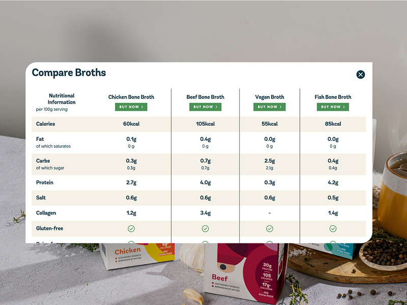 Comparison Table designs, themes, templates and downloadable graphic ...