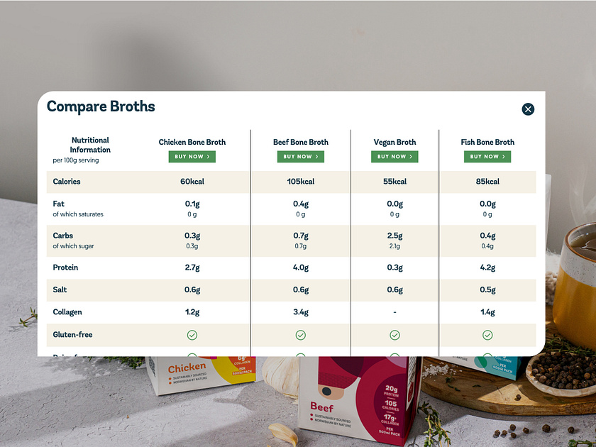 Comparison Table designs, themes, templates and downloadable graphic ...