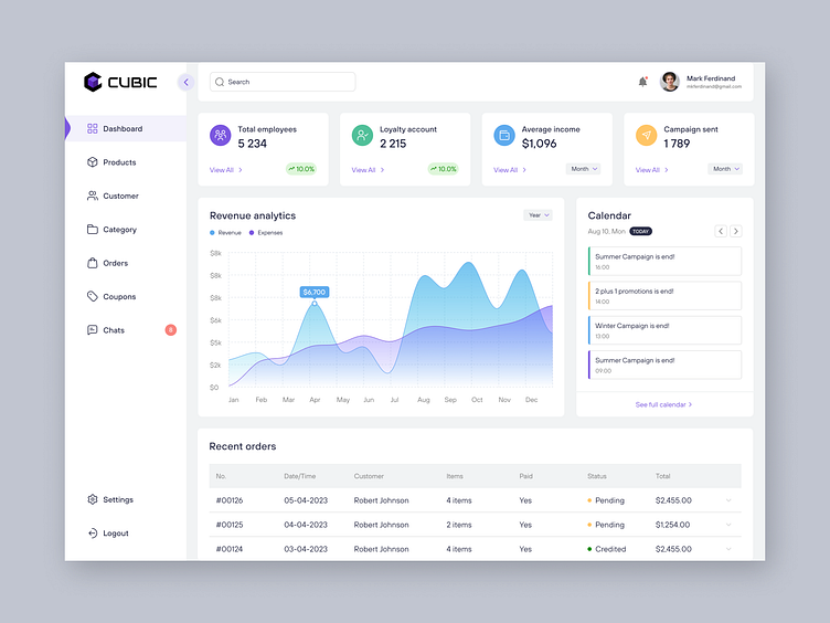 Dashboard - Dark & Light modes | Figma Community by Oleh Lytvynenko on ... Dashboard - Dark & Light modes | Figma Community by Oleh Lytvynenko on ...