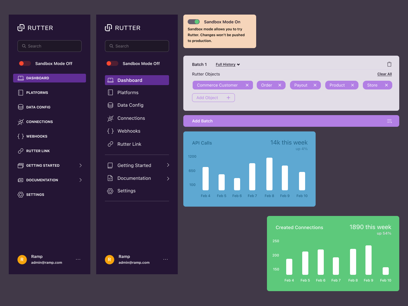 Rutter Dashboard by Greg Beldam on Dribbble