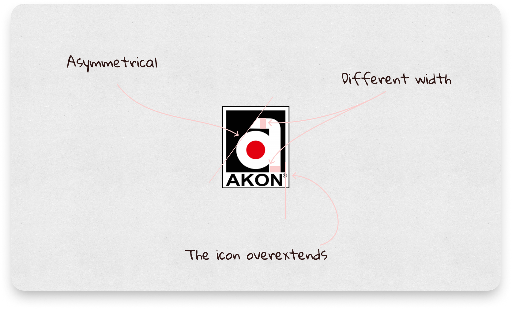 Akon Logo