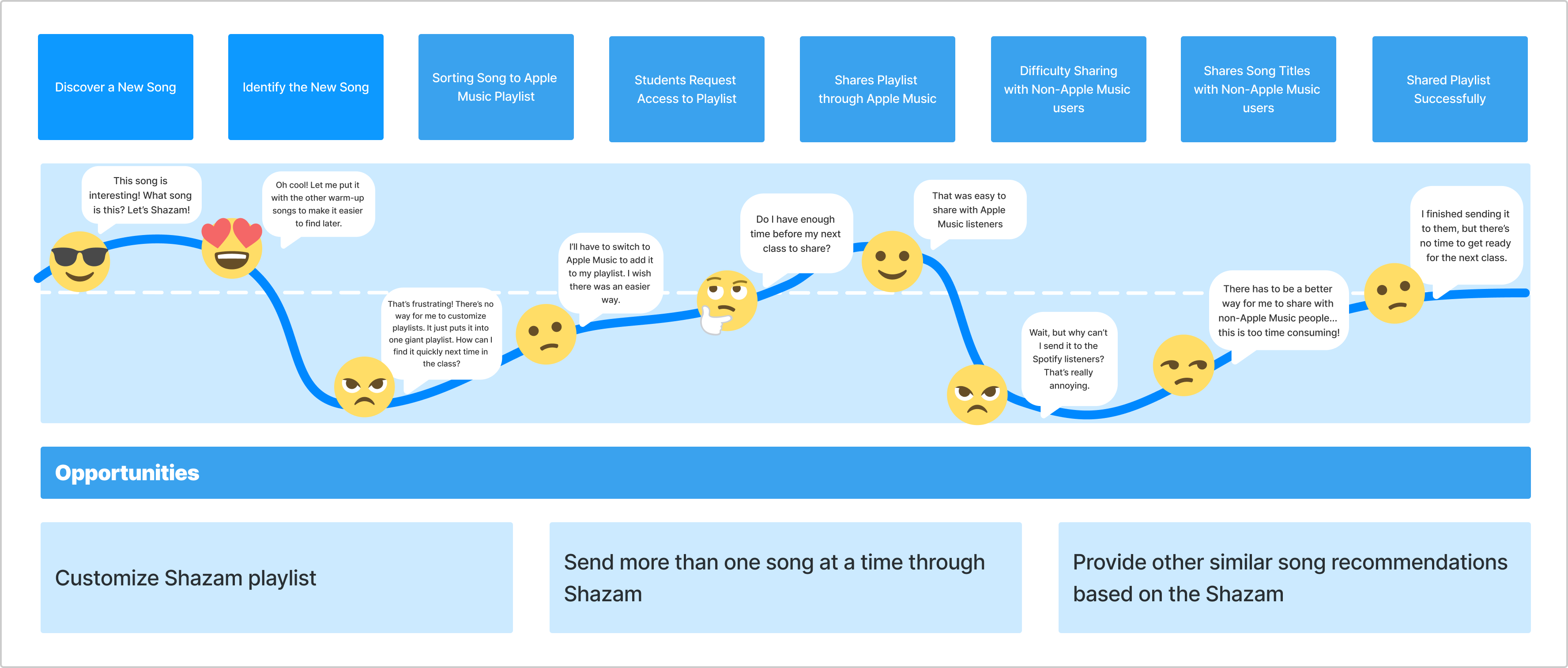 Shazam Update (Conceptual Project) by Eric Wilkinson on Dribbble