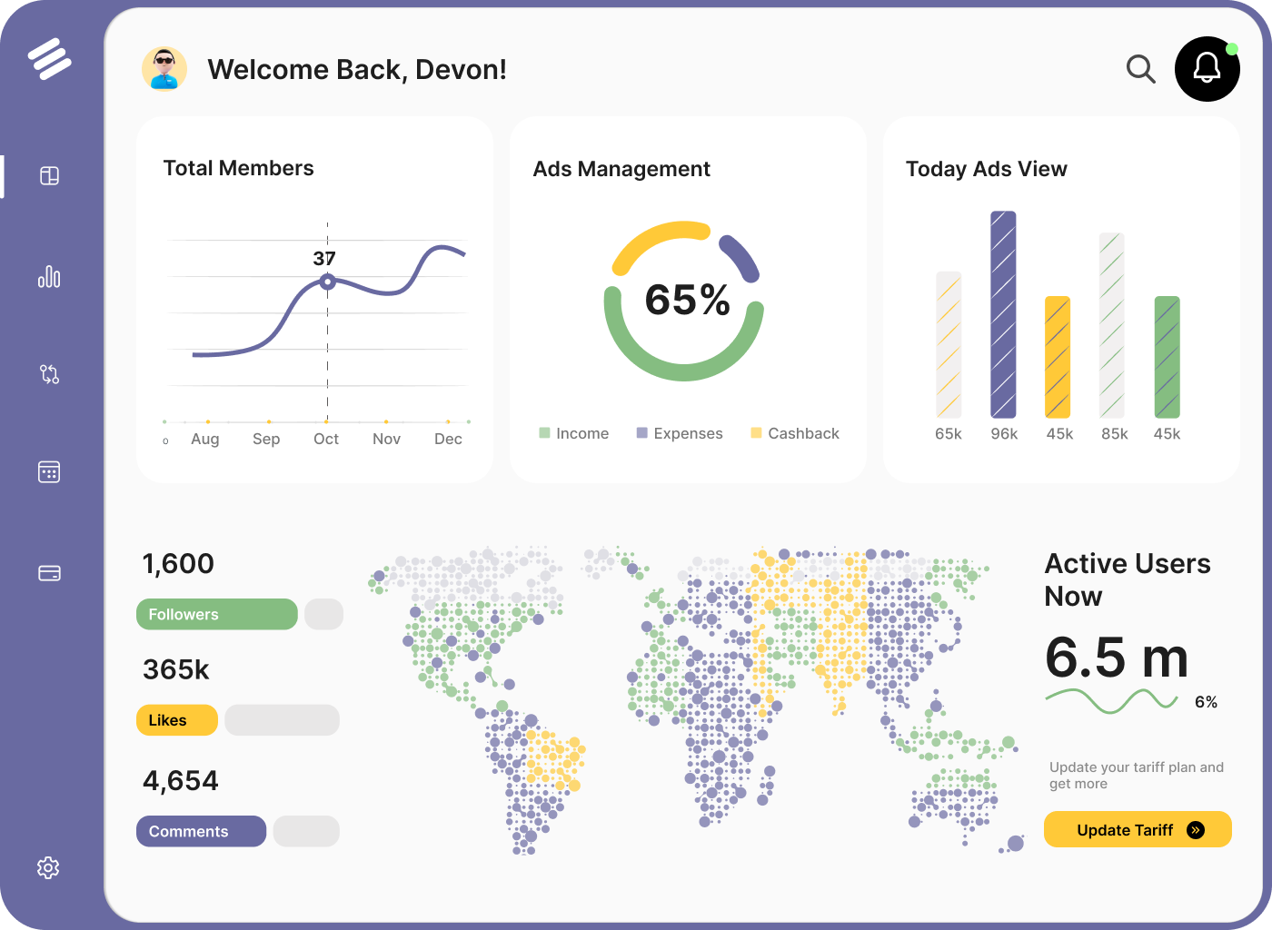Ads Manager Dashboard UI by WebDesk Solution on Dribbble