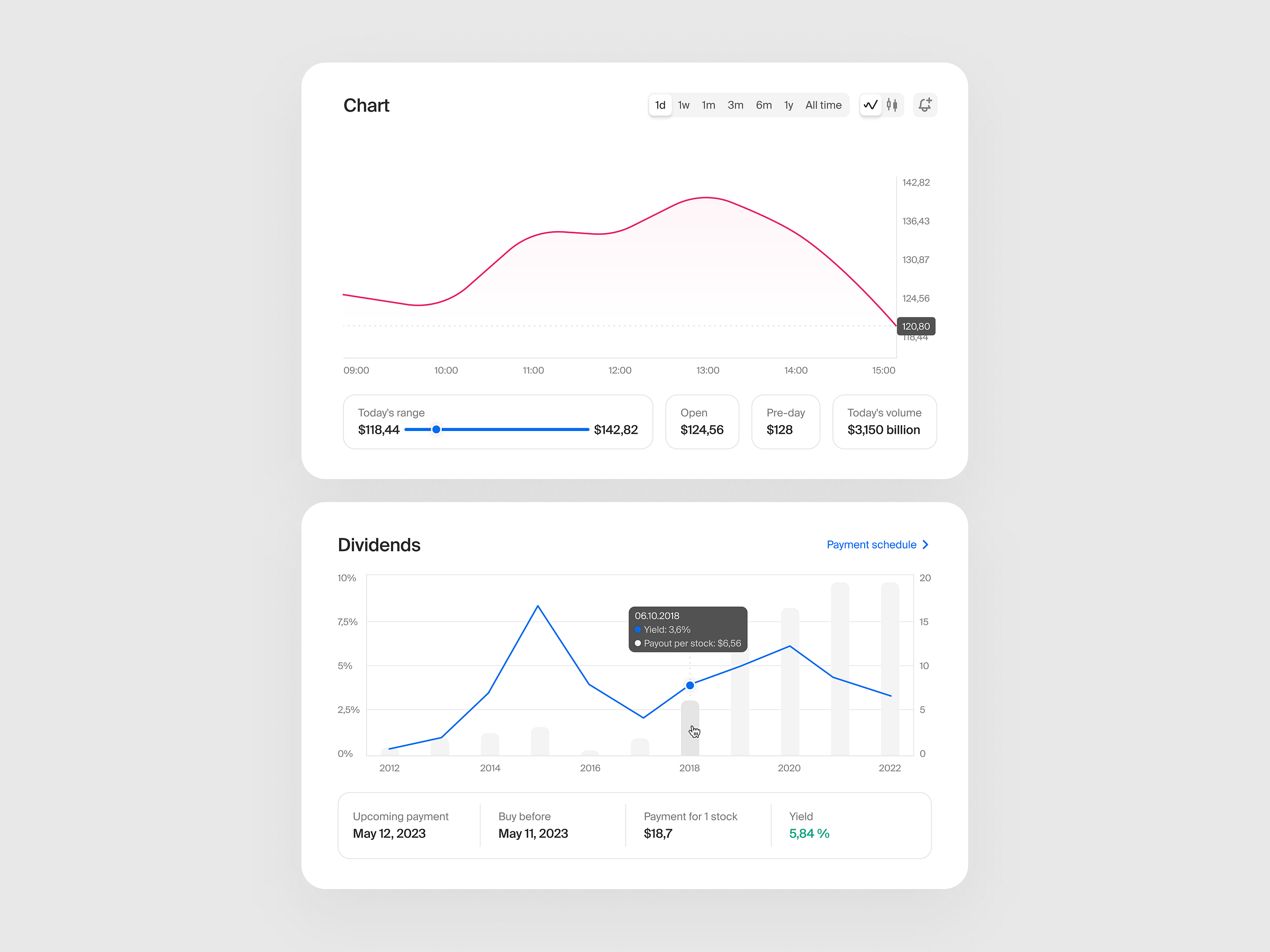Stocks Chart Layout Investments by Rita on Dribbble