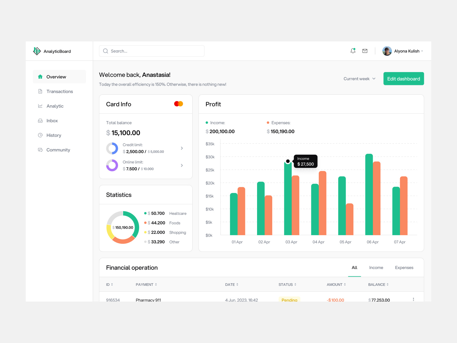 AnalyticBoard | Banking Analytics | Fintech App | Dashboard by Alyona ...
