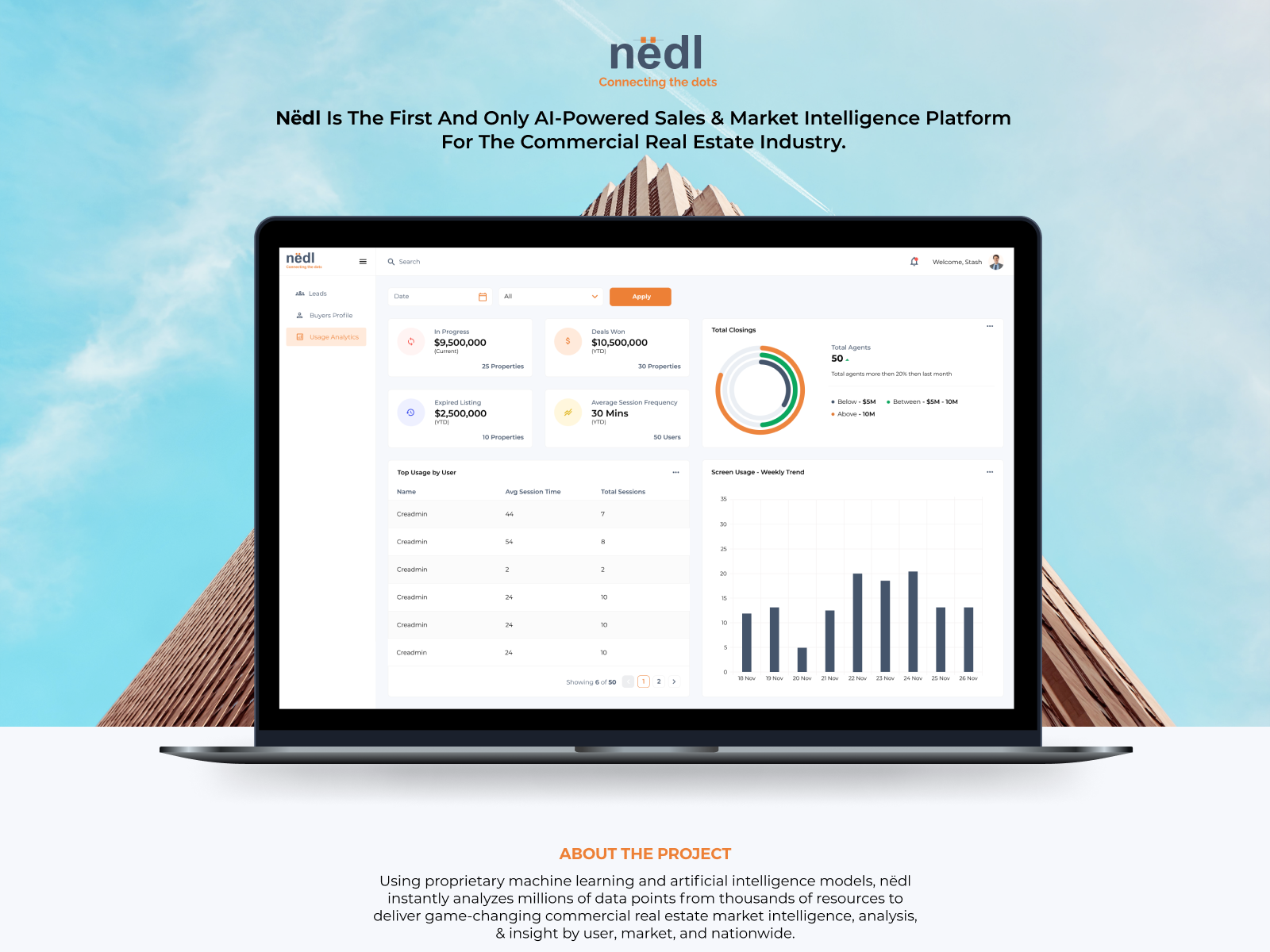 Nëdl Uxui Web Application Design By Karan Singh On Dribbble