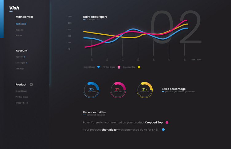 Monitoring Dashboard by Selvasivasankar M on Dribbble