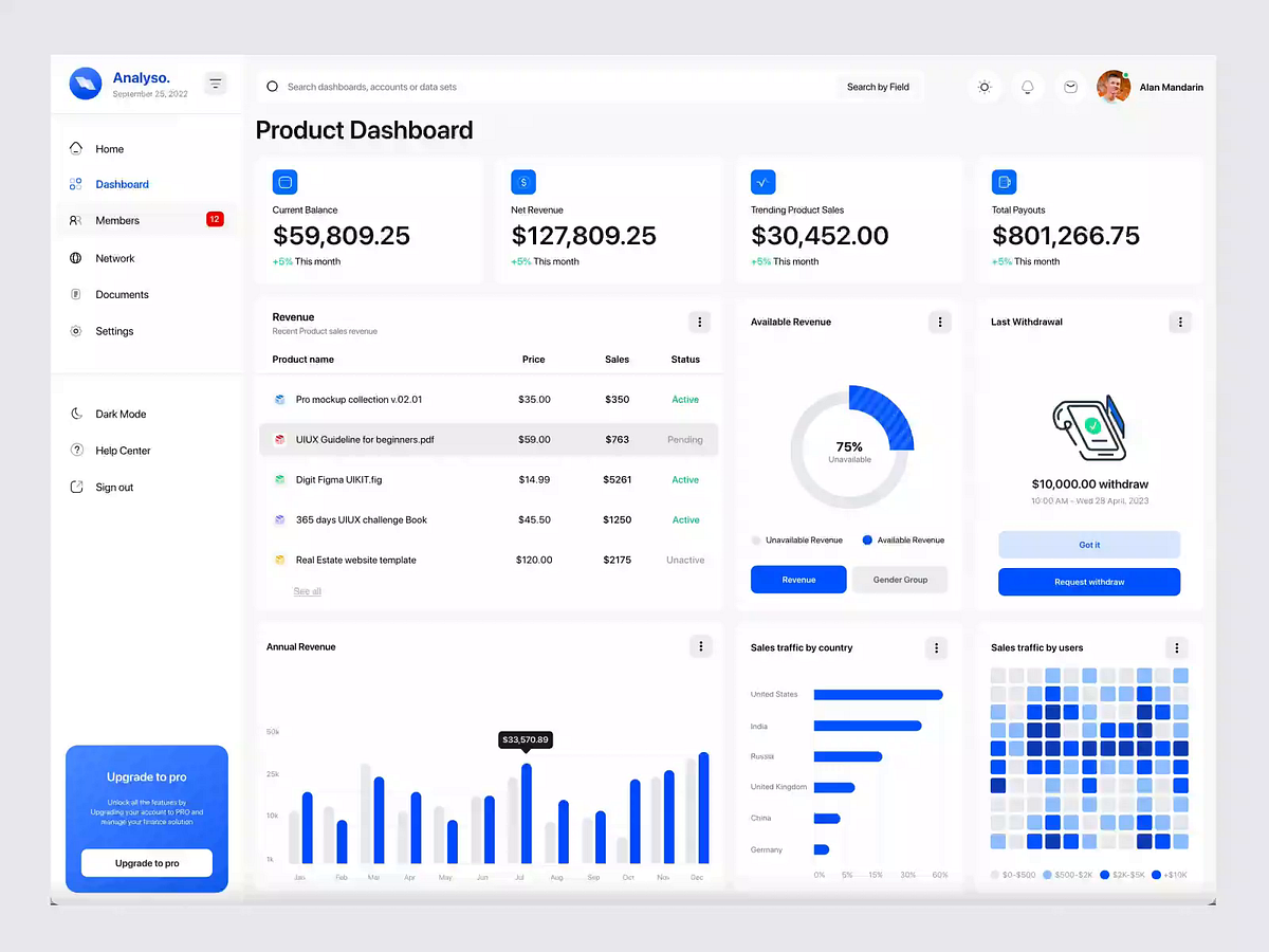 Animated Dashboard designs, themes, templates and downloadable graphic ...