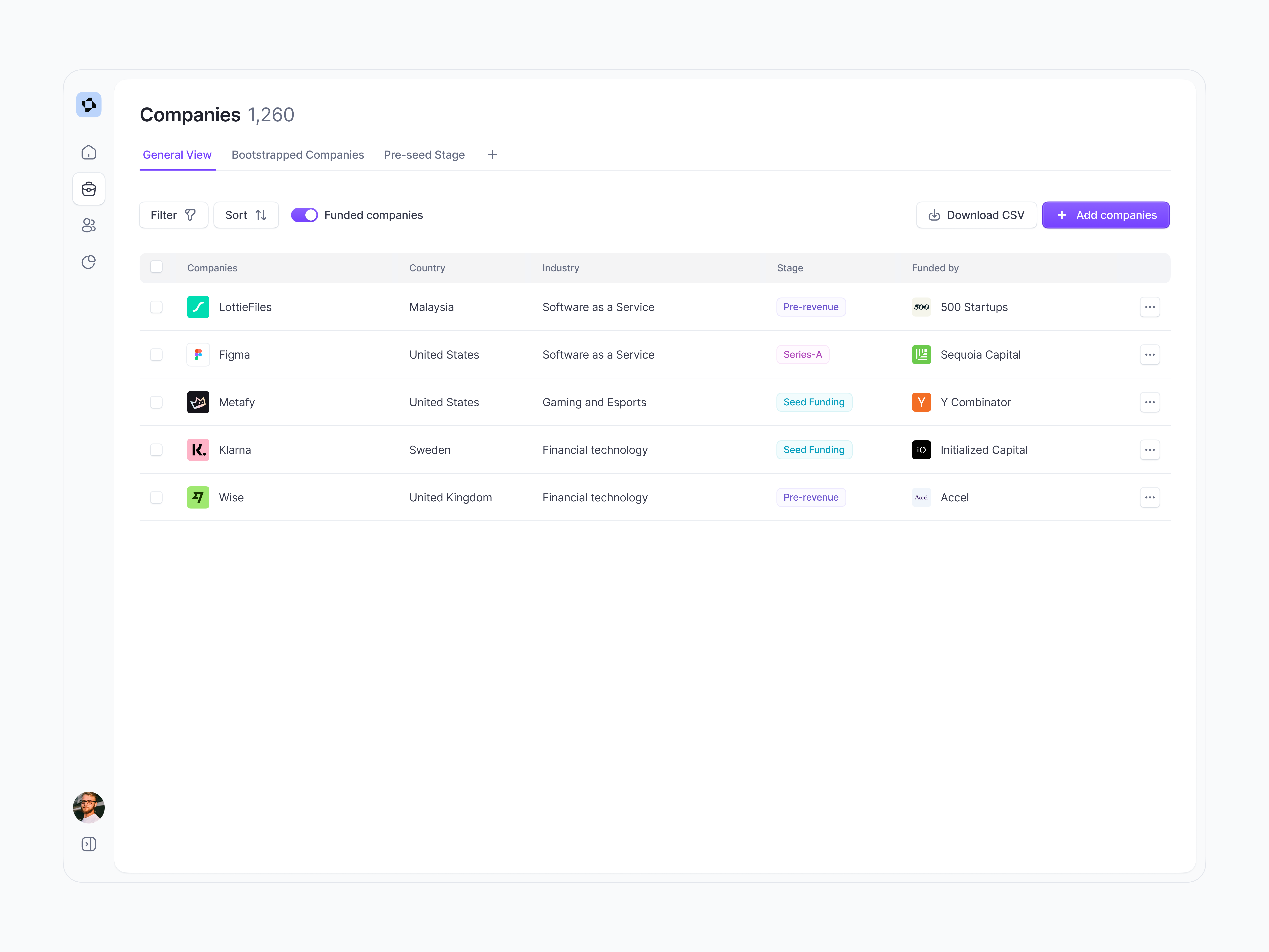 Dashboard - Table View by Jin Yong on Dribbble