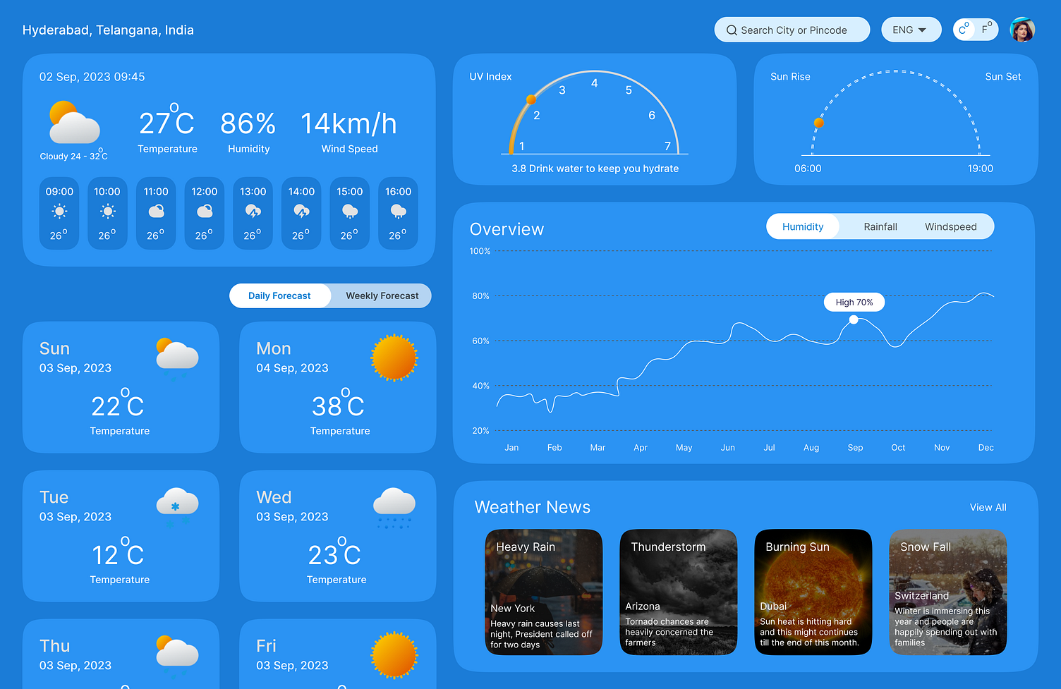 Weather Forecast (Web App) light Theme by Thammannagari Chayapathi on Dribbble