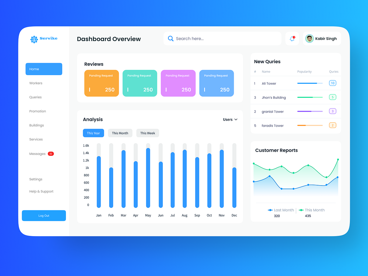 Modern Dashboard designs, themes, templates and downloadable graphic ...