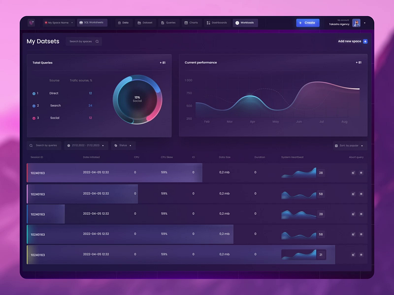 AI web dashboard by Yehor Haiduk 🇺🇦 for takasho® on Dribbble