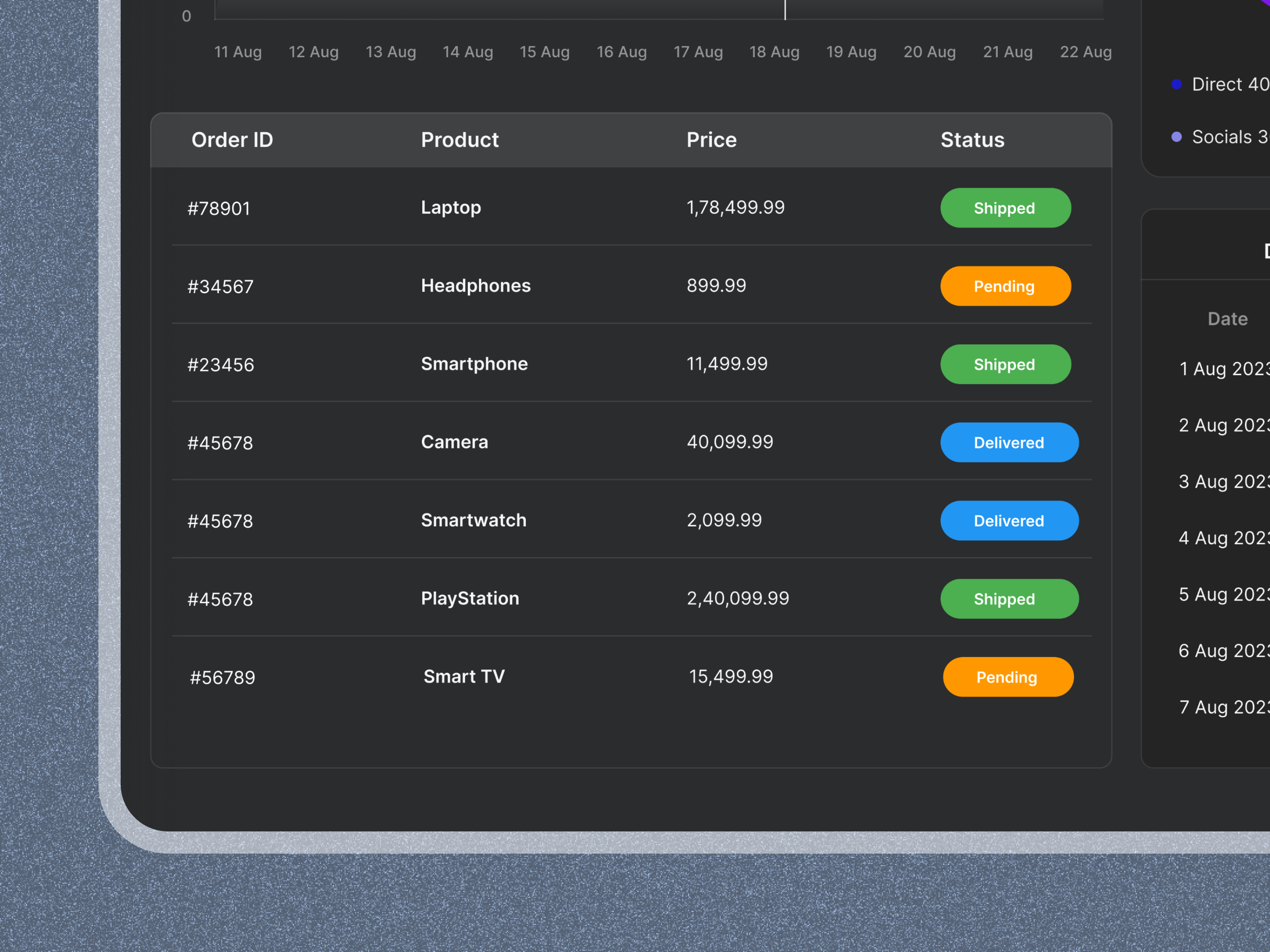 Sales Dashboard UI Design Concept by Arpit Khandelwal on Dribbble