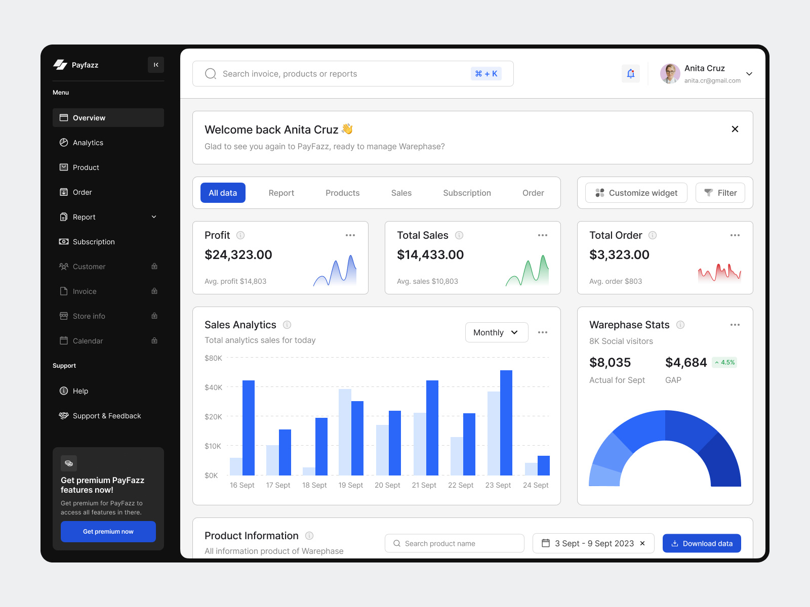 [Animate] Payfazz - Sales Dashboard by Elux UI/UX for Elux Space on ...