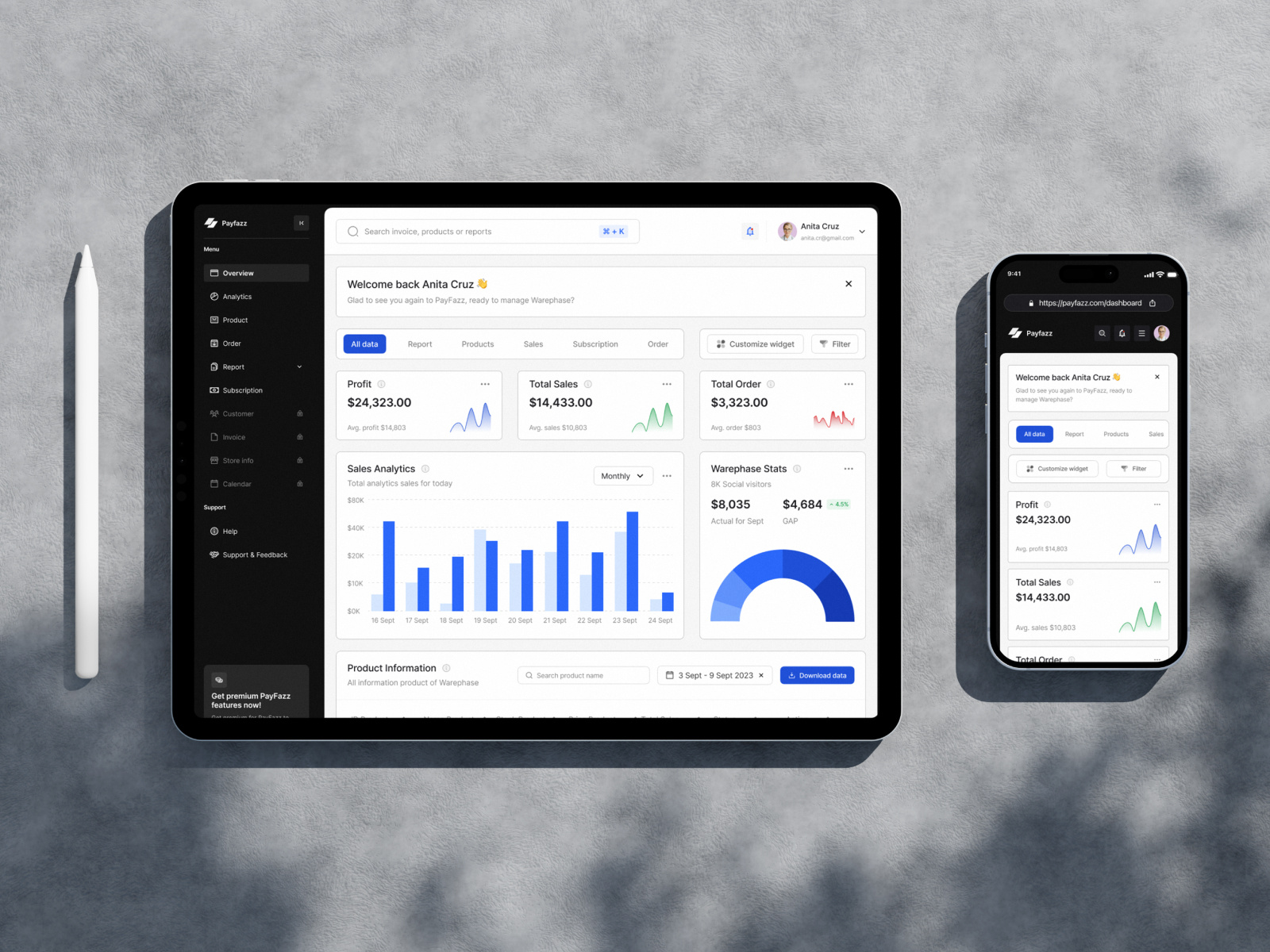 [Animate] Payfazz - Sales Dashboard by Elux UI/UX for Elux Space on ...