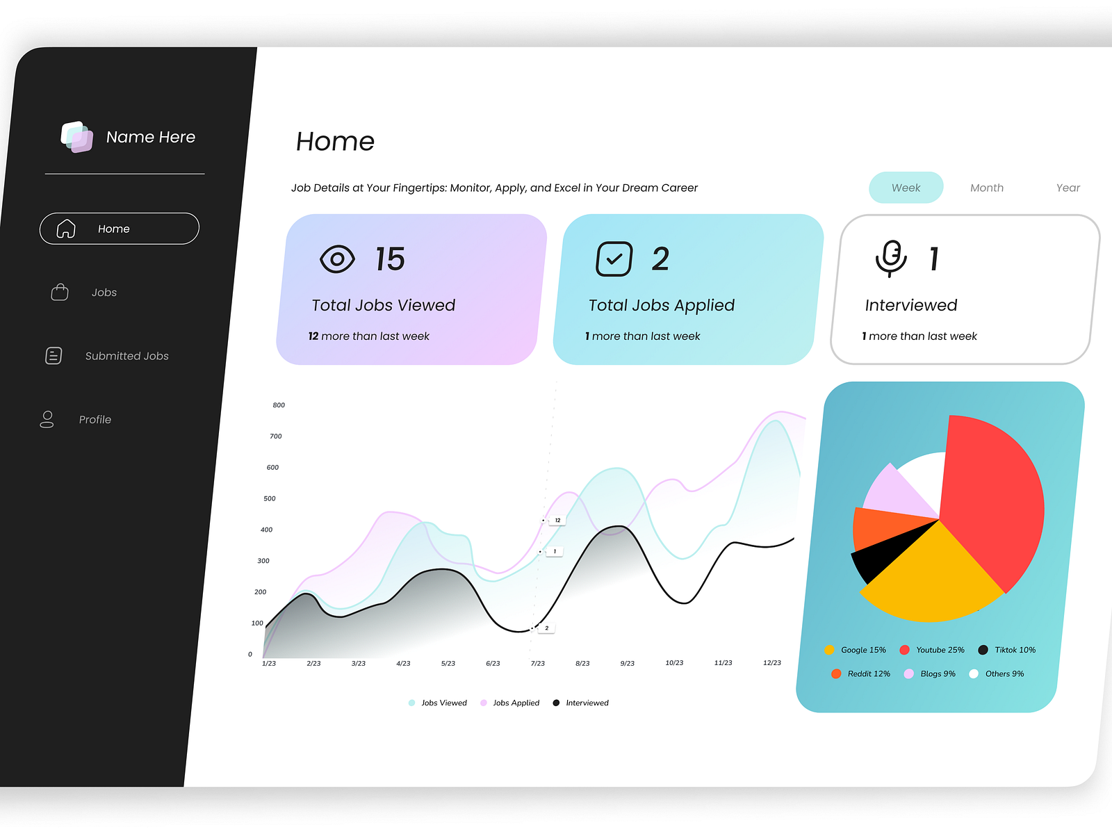 Minimal Dashboard Design by Muhammad Asad on Dribbble